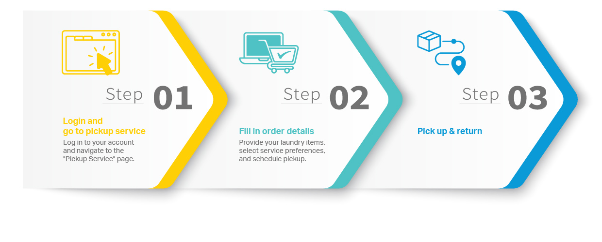 Pick up service | Vogue Laundry